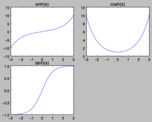 双曲線関数(hyperbolic function)の定義と媒介変数表示を用いた双曲線の表現 - あつまれ統計の森