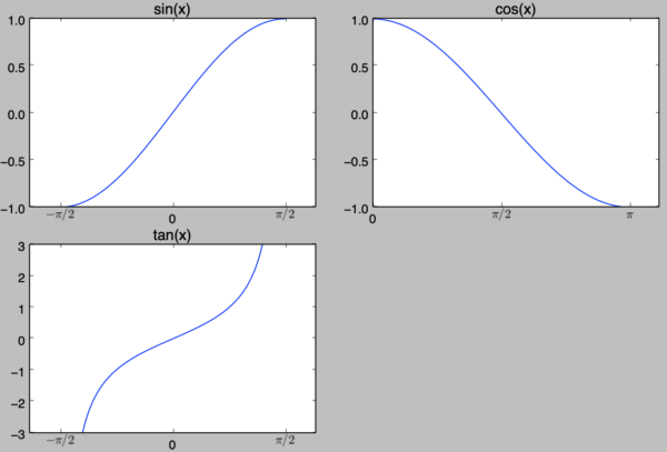 逆三角関数(inverse trigonometric function)の値や方程式の解の計算 - あつまれ統計の森