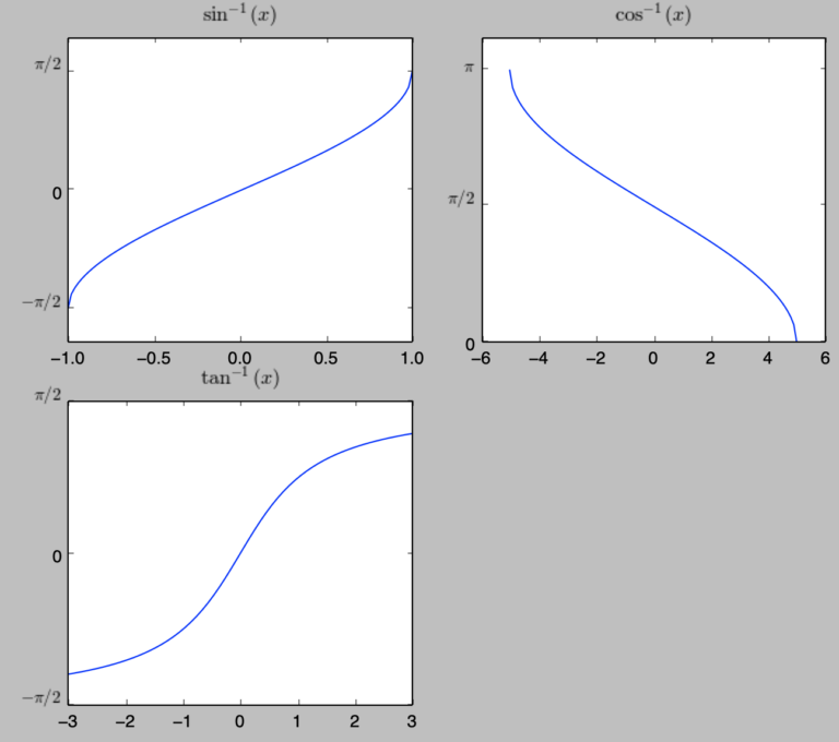 逆三角関数(inverse trigonometric function)の値や方程式の解の計算 - あつまれ統計の森