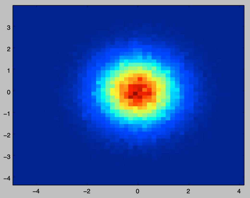 【Matplotlib 一問一答】統計学を学ぶにあたって知っておくと良いMatplotlibの用法 - あつまれ統計の森
