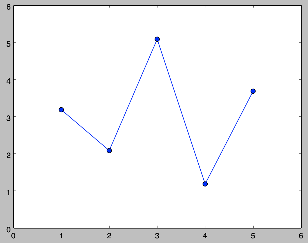【Matplotlib 一問一答】統計学を学ぶにあたって知っておくと良いMatplotlibの用法 - あつまれ統計の森