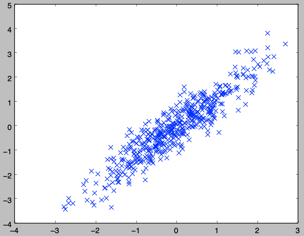 【Matplotlib 一問一答】統計学を学ぶにあたって知っておくと良いMatplotlibの用法 - あつまれ統計の森