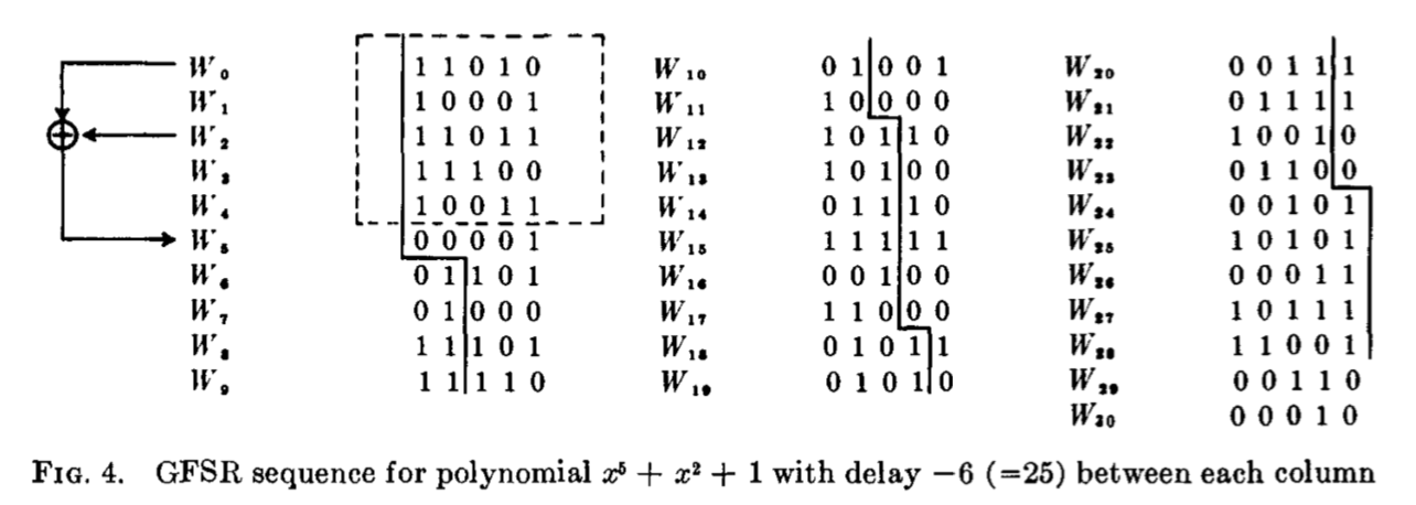 メルセンヌ・ツイスタ(Mersenne Twister)法まとめ - あつまれ統計の森
