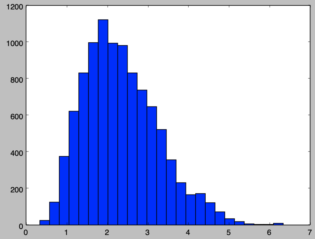 MCMC法〜メトロポリス法・HMC・NUTS etc〜｜問題演習で理解する統計学【19】 - あつまれ統計の森