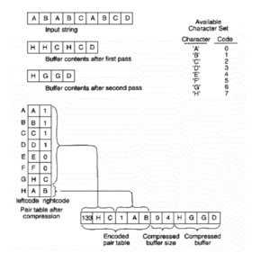 BPE(Byte Pair Encoding)アルゴリズムの仕組みとPythonプログラムの確認 - あつまれ統計の森