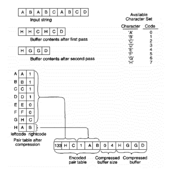 BPE(Byte Pair Encoding)アルゴリズムの仕組みとPythonプログラムの確認 - あつまれ統計の森