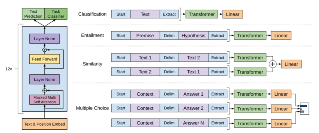 【Transformer】LLM(Large Language Model)のパラメータ数の概算法 - あつまれ統計の森