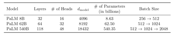 【Transformer】LLM(Large Language Model)のパラメータ数の概算法 - あつまれ統計の森
